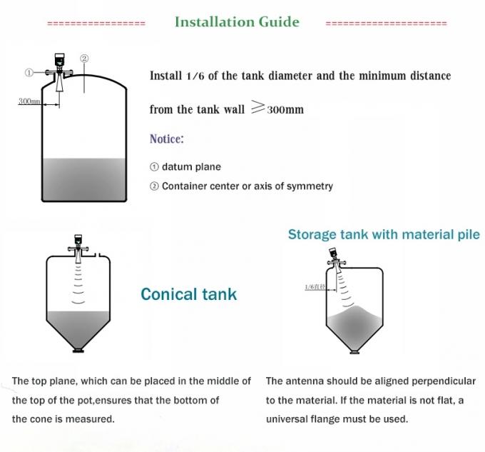 80ghz Radar Level Transmitter Slurry Storage Tank Radar Liquid Level ...