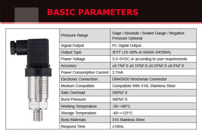 Low cost Water Air 4-20mA mini pressure sensor